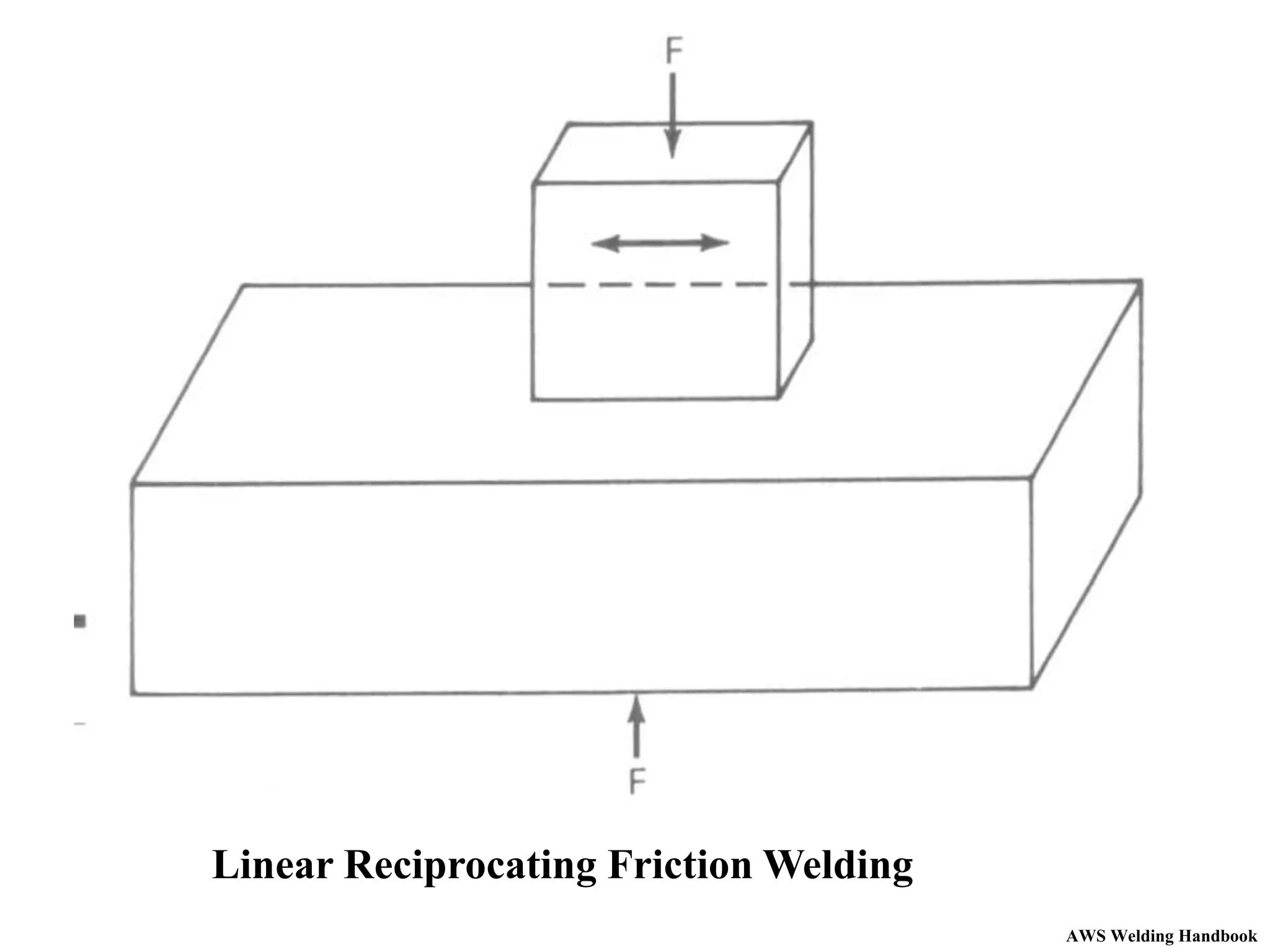 friction-welding-ppt.ppt