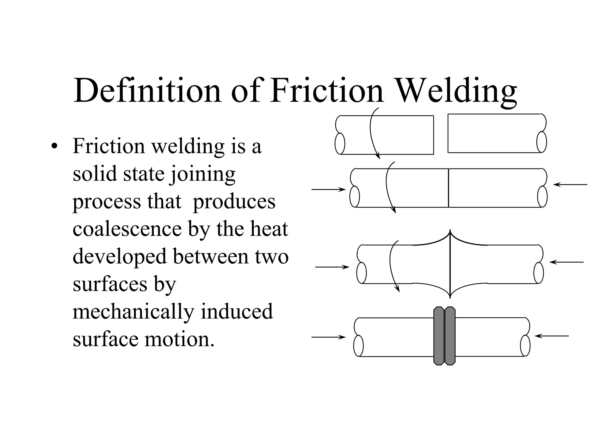 friction-welding-ppt.ppt