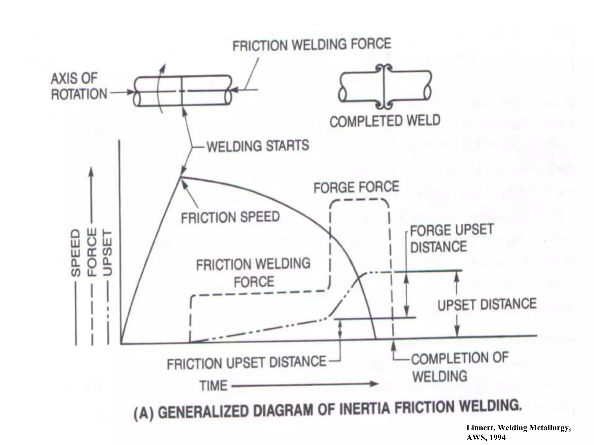 friction-welding-ppt.ppt