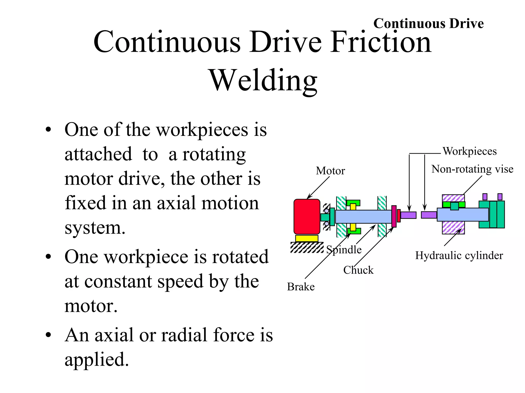 friction-welding-ppt.ppt