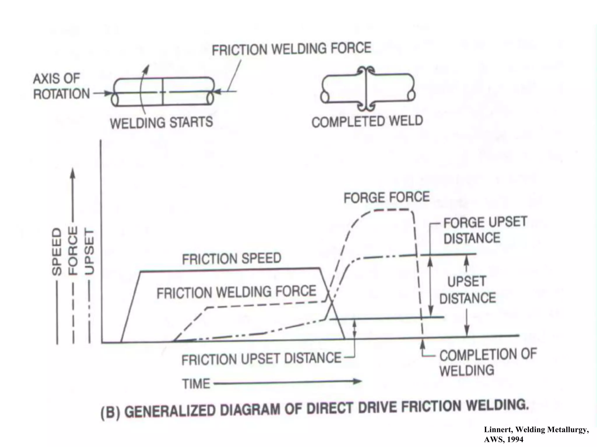 friction-welding-ppt.ppt