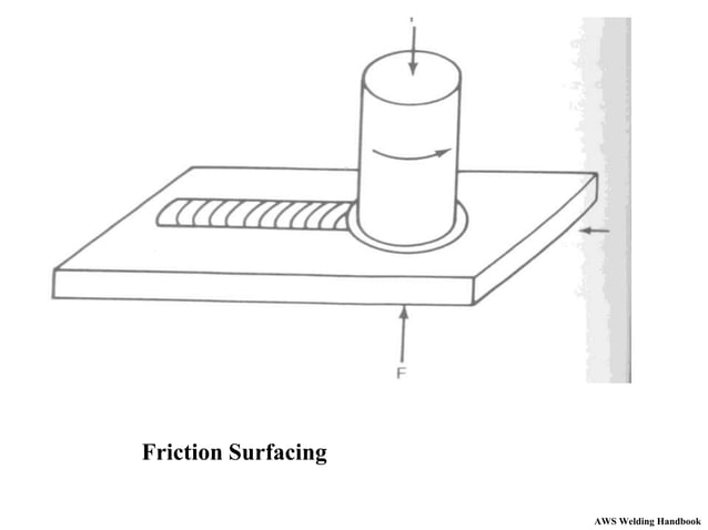 friction-welding-ppt.ppt