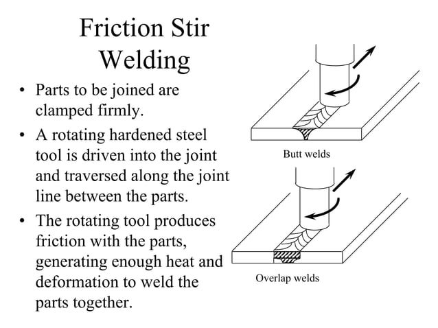 friction-welding-ppt.ppt