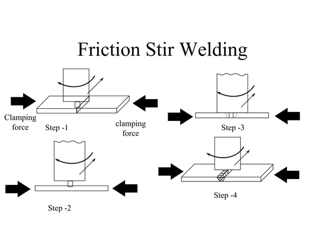 friction-welding-ppt.ppt