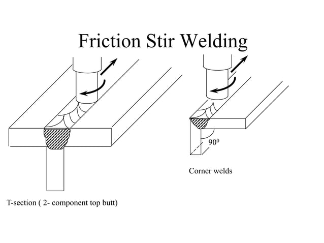 friction-welding-ppt.ppt