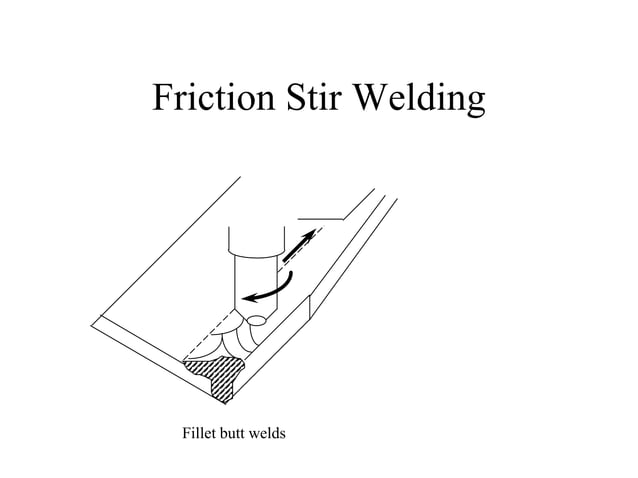friction-welding-ppt.ppt