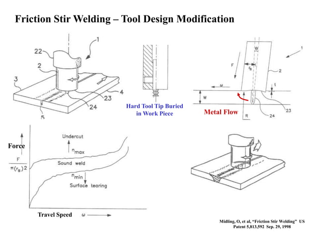 friction-welding-ppt.ppt