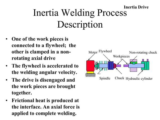 friction-welding-ppt.ppt