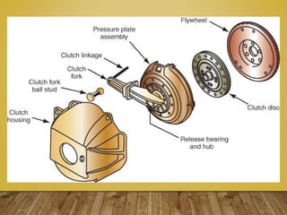 Frictional clutch | PPT
