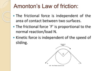 Study On Frictional Properies of Textile Fiber | Frictional Properies ...