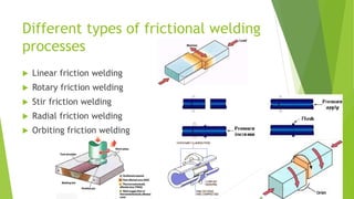 Frictional welding | PPTX