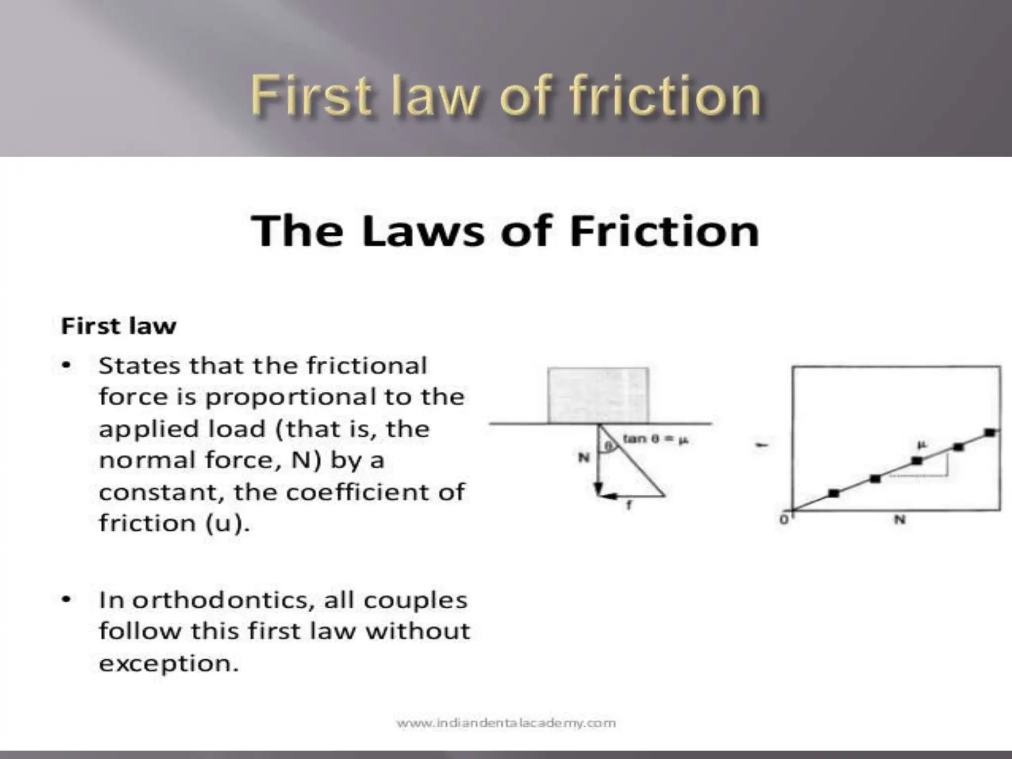 Friction and its Laws.pptx applied mechanics | PPT