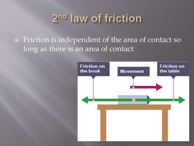 Friction and its Laws.pptx applied mechanics | PPT