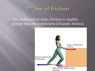 Friction and its Laws.pptx applied mechanics | PPTX