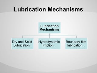Friction and lubrication (presentation) | PPT