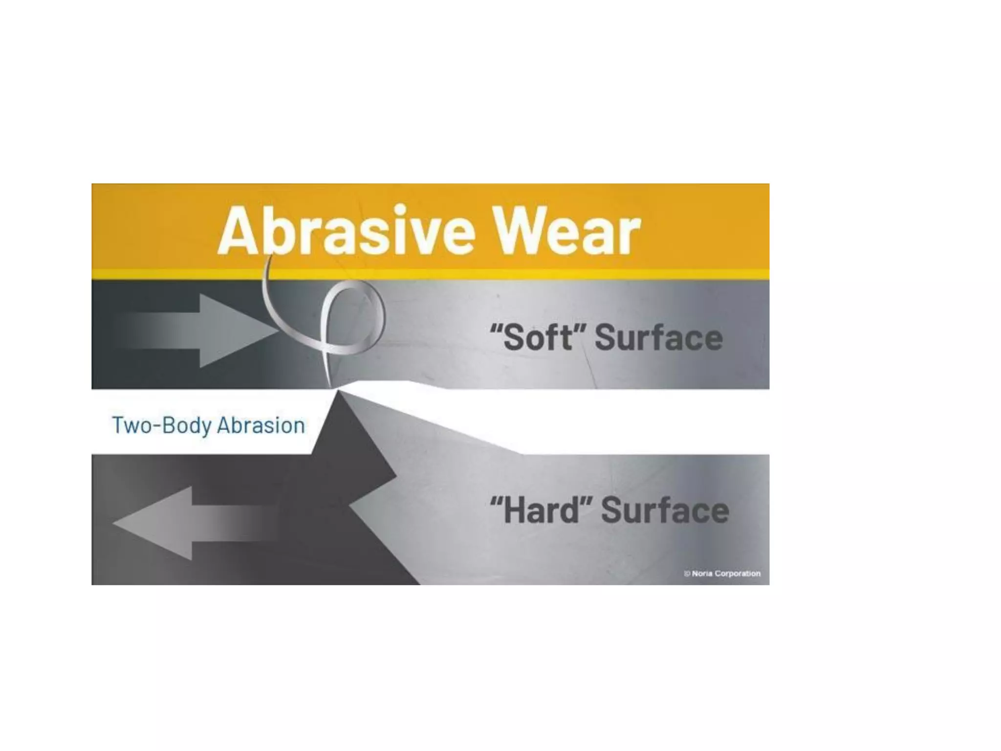 Friction And Wear Pdf