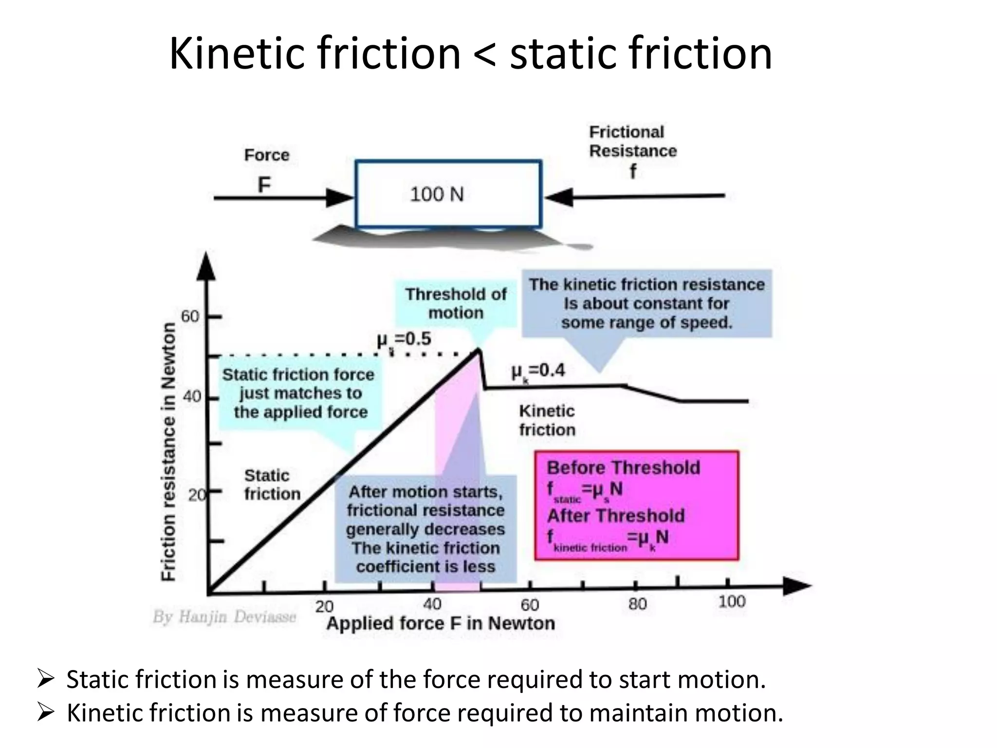 Friction and wear | PDF