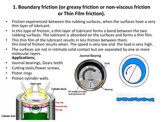 Friction and wear | PDF