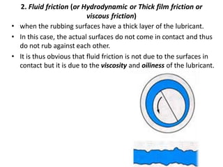 Friction and wear | PDF