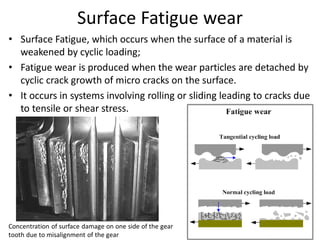 Friction and wear | PDF