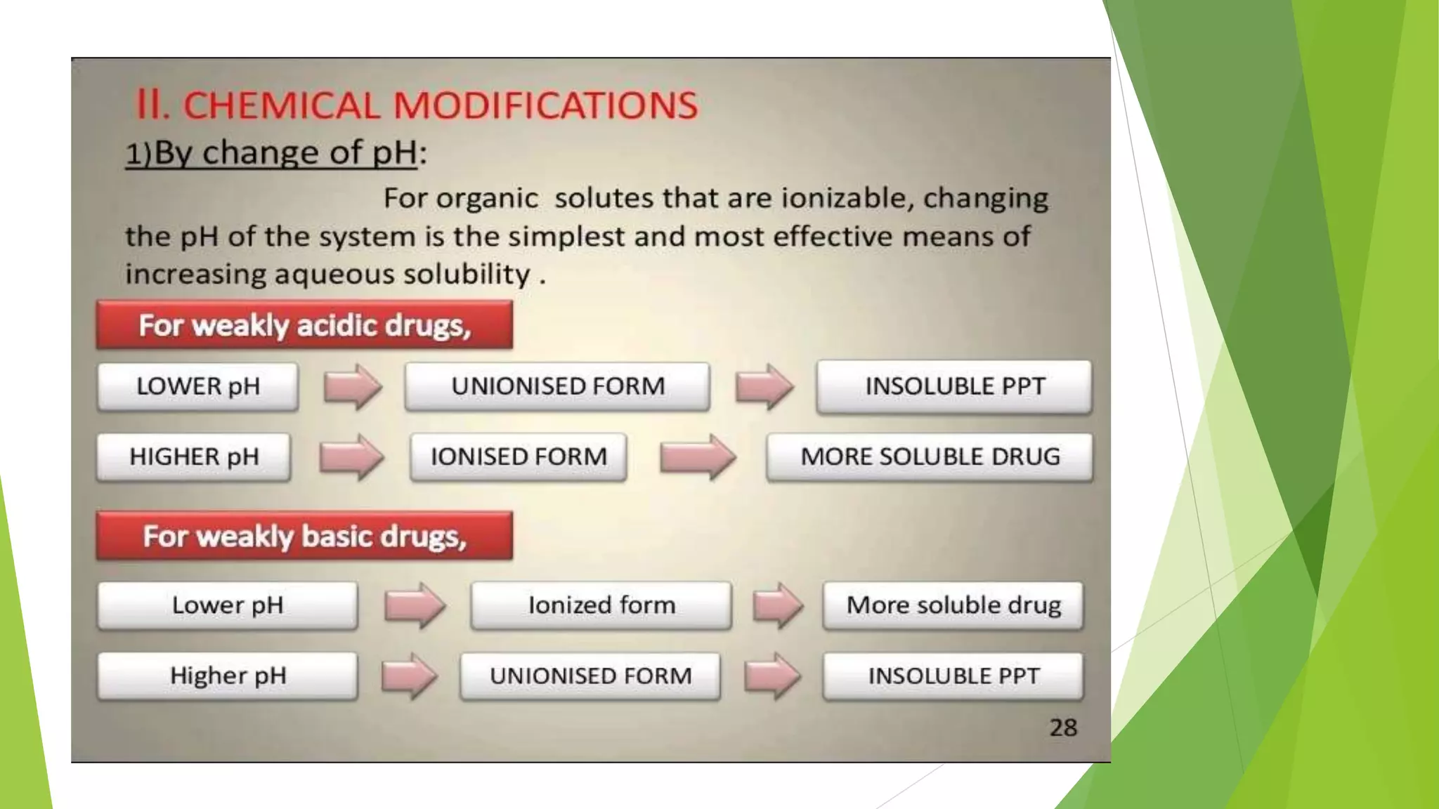 compaction of tablet | PPTX