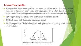 compaction of tablet | PPTX
