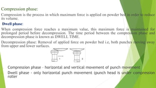 compaction of tablet | PPTX | Chemistry | Science