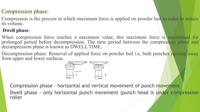 compaction of tablet | PPTX | Chemistry | Science