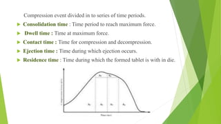 compaction of tablet | PPTX