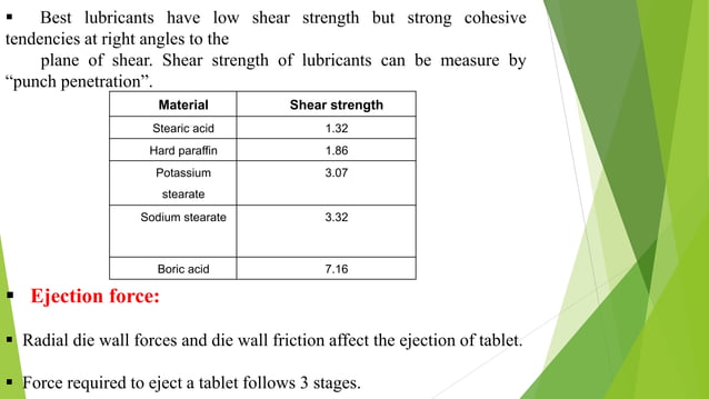 compaction of tablet | PPTX | Chemistry | Science