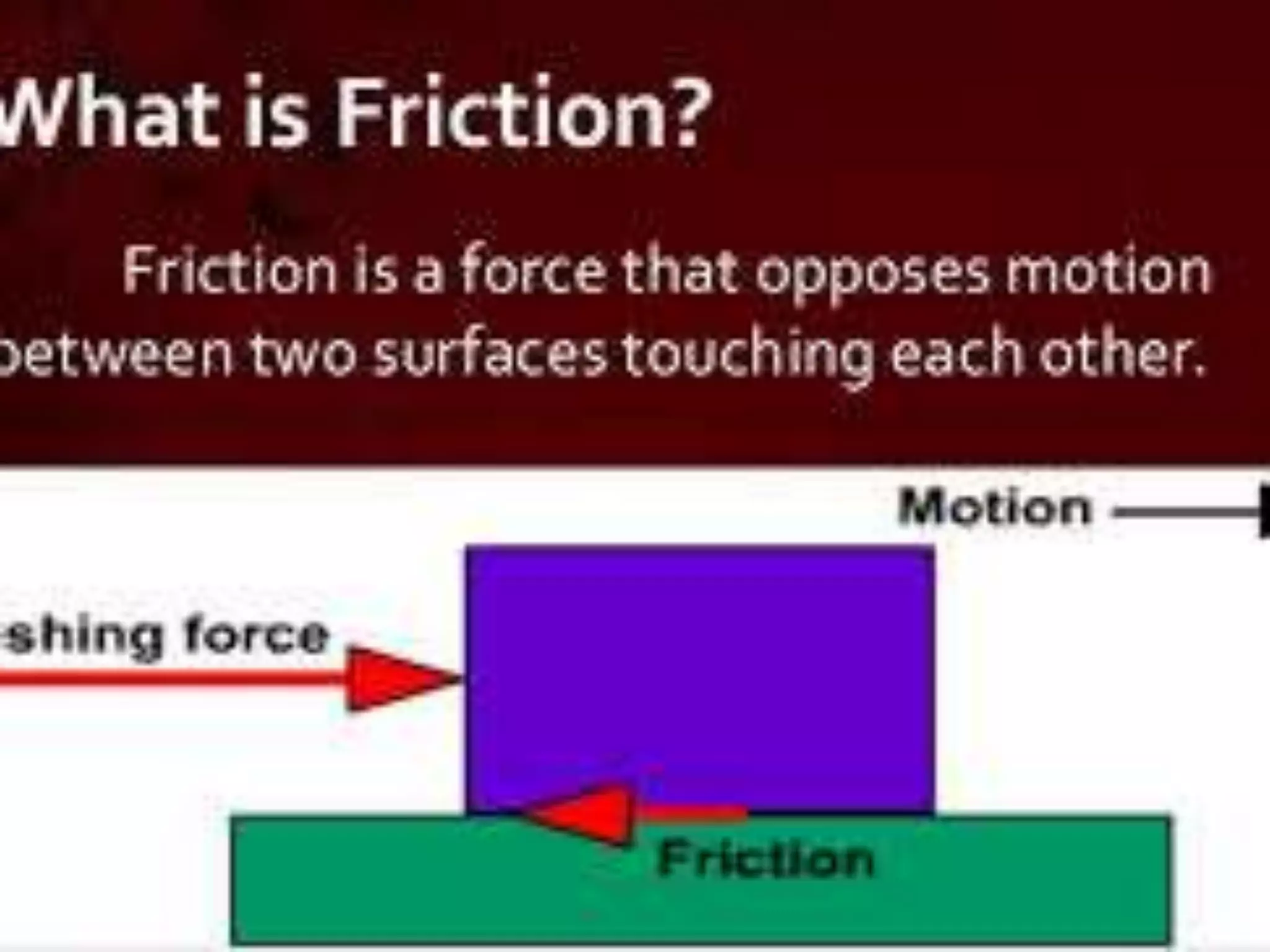 Friction by rashidat | PPTX