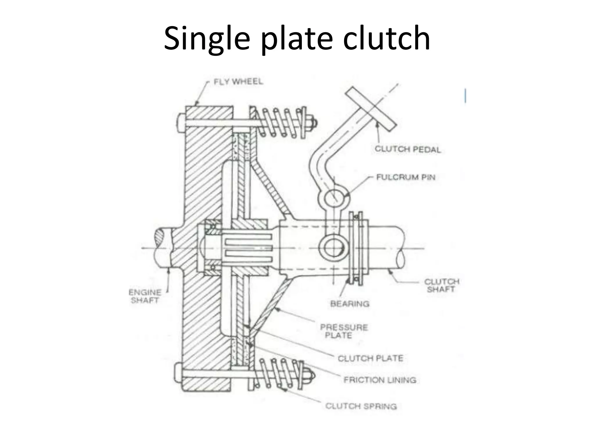 Friction clutches, brakes and dynamometer | PPTX