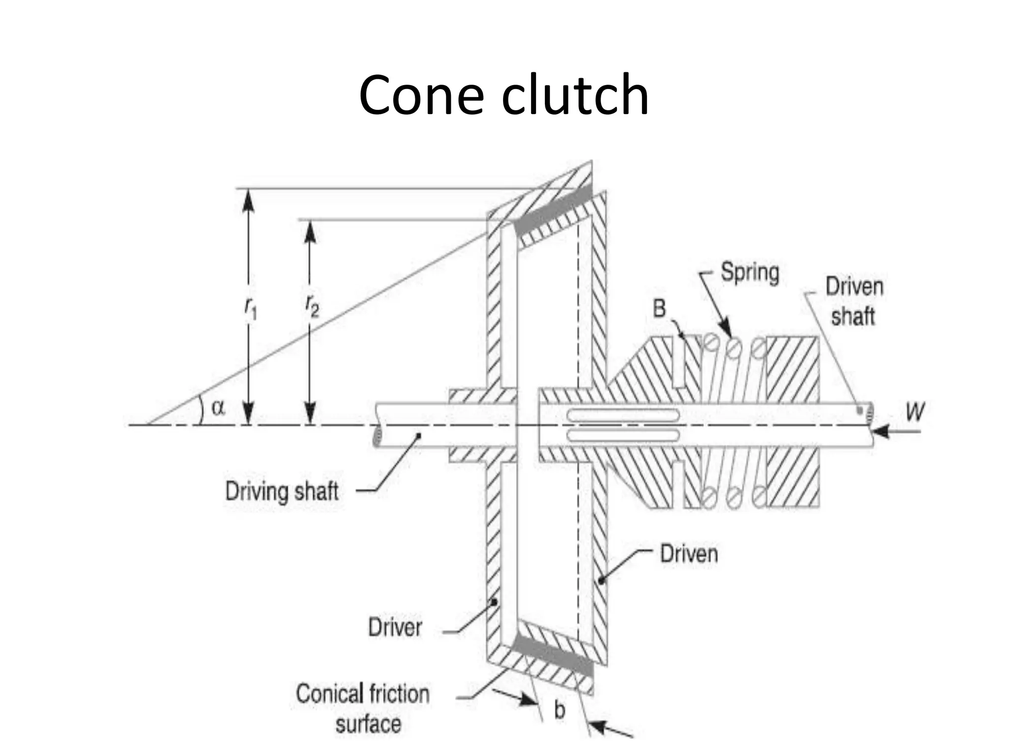 Friction clutches, brakes and dynamometer | PPTX