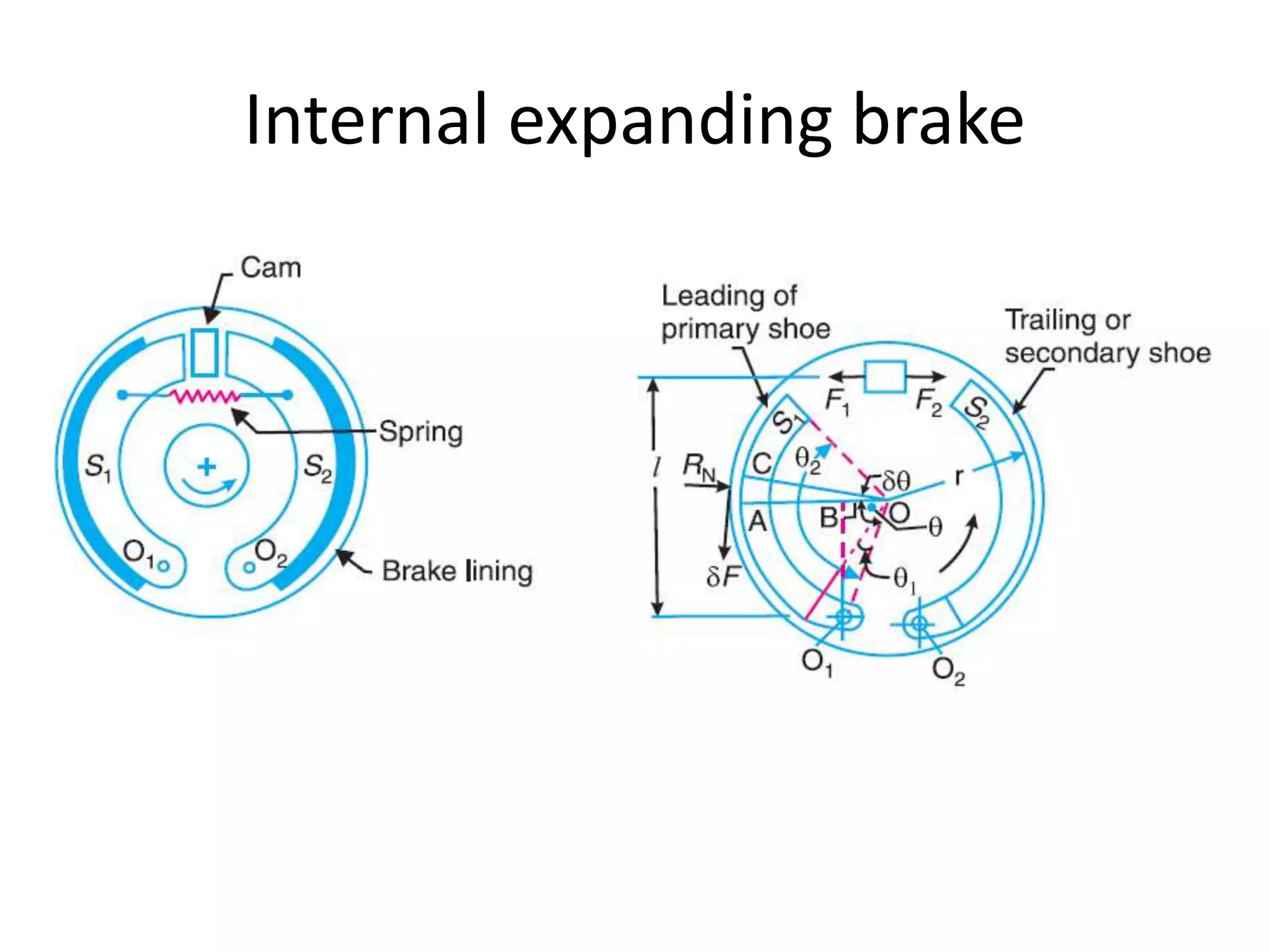 Friction clutches, brakes and dynamometer | PPTX