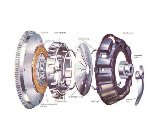 Friction clutches, brakes and dynamometer | PPTX | Physics | Science