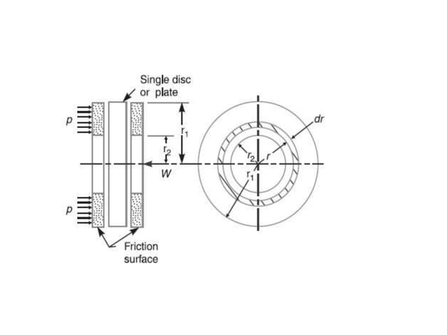 Friction clutches, brakes and dynamometer | PPTX | Physics | Science