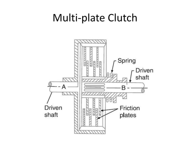 Friction clutches, brakes and dynamometer | PPTX | Physics | Science