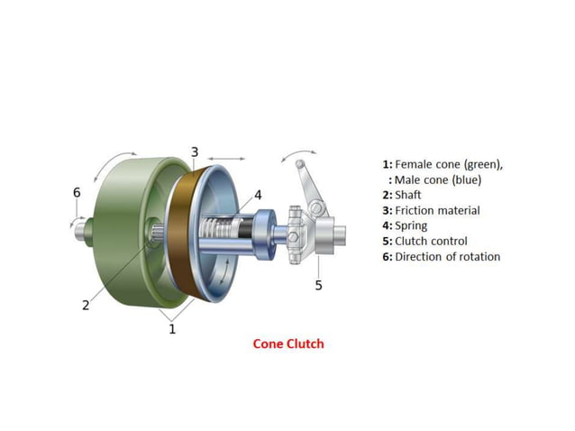 Friction clutches, brakes and dynamometer | PPTX | Physics | Science