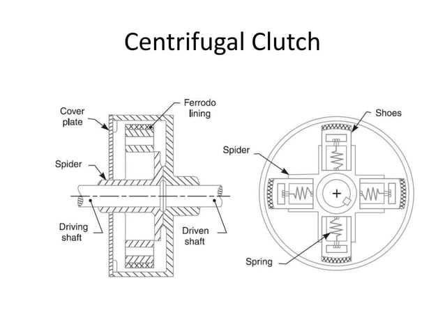 Friction clutches, brakes and dynamometer | PPTX | Physics | Science