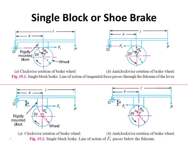 Friction clutches, brakes and dynamometer | PPTX | Physics | Science
