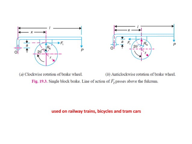 Friction clutches, brakes and dynamometer | PPTX | Physics | Science