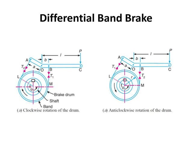 Friction clutches, brakes and dynamometer | PPTX | Physics | Science