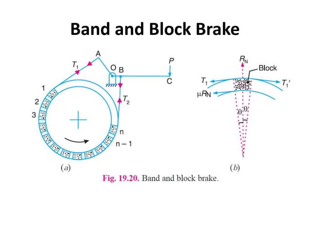 Friction clutches, brakes and dynamometer | PPTX | Physics | Science