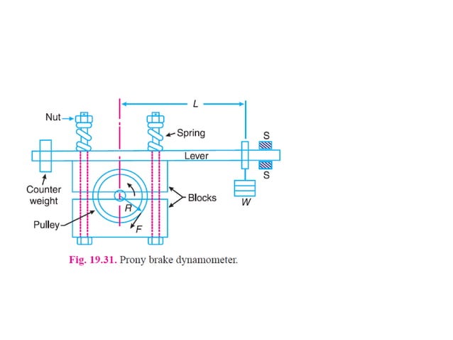 Friction clutches, brakes and dynamometer | PPTX | Physics | Science