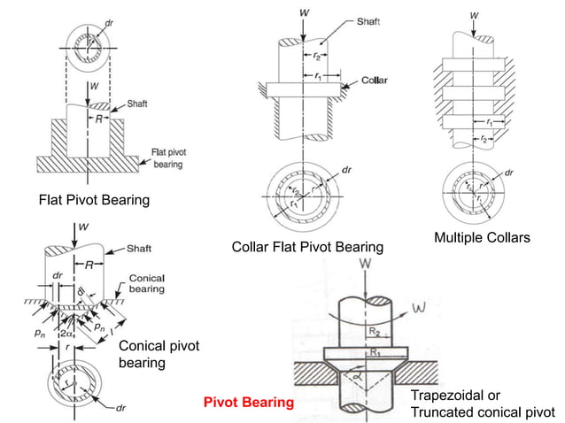 Friction clutches, brakes and dynamometer | PPTX | Physics | Science