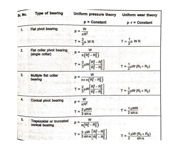 Friction clutches, brakes and dynamometer | PPTX | Physics | Science