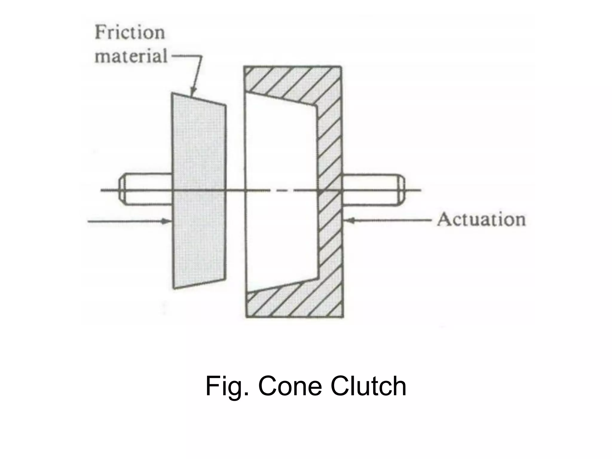 Friction clutches brakes and dynamo-meters | PDF | Physics | Science