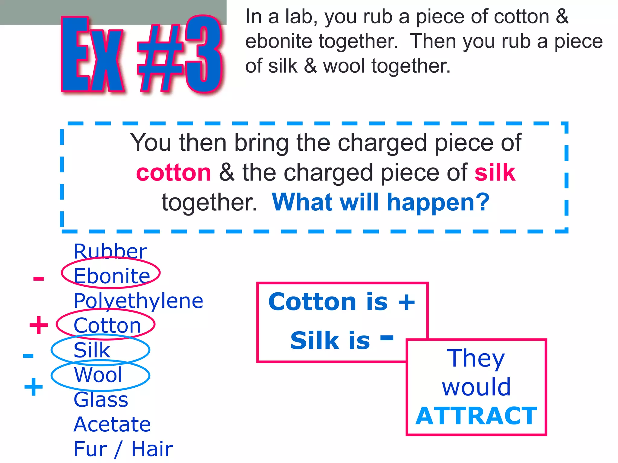 Friction Conduction and Induction .pptx