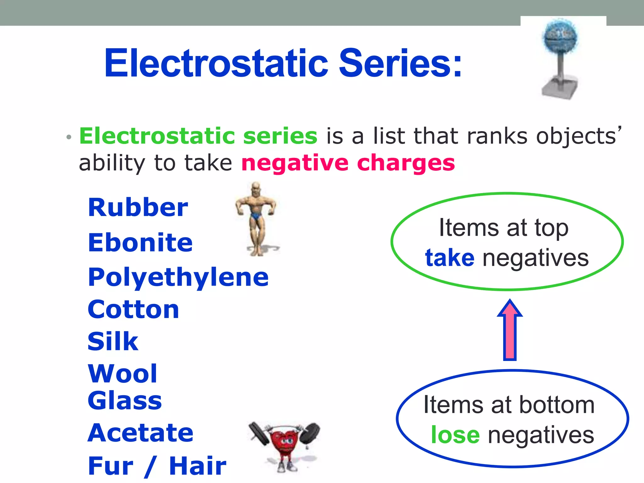 Friction Conduction and Induction .pptx