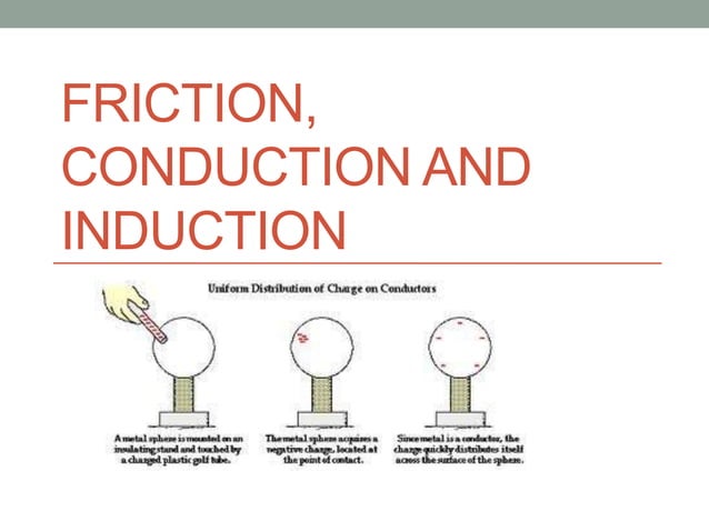 Friction Conduction and Induction .pptx